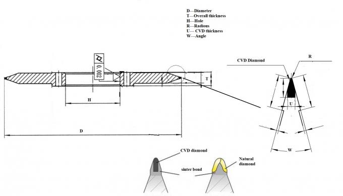 100mm CVD Dresser Diamond Dressing Tools H3 Hole Tolerance For Ceramic