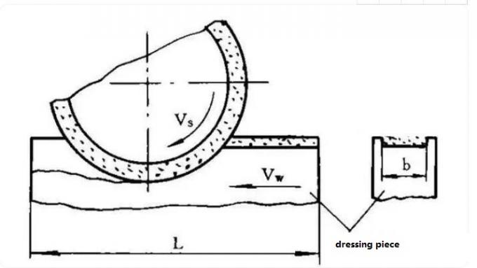 How to dress the diamond wheels?